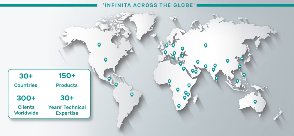 Infinita Biotech | Top Enzyme Manufacturers In India
